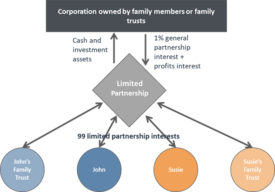 Critical Tax Considerations When Structuring a Family Office | Future ...